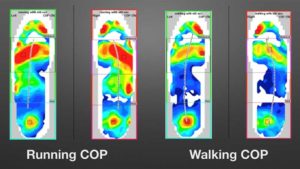 Understanding Gait Analysis in Sport - SimpliFaster