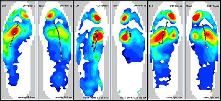 An In-Depth Buyer’s Guide to Pressure Mapping in Sport - SimpliFaster