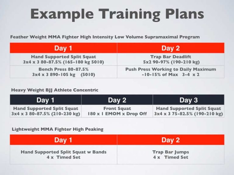 Supercharge Single Leg Strength with This Key Split Squat Variation ...