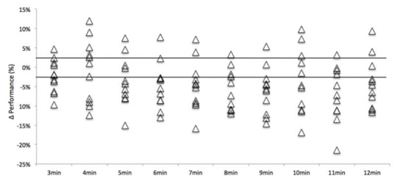 How to Enhance Performance with PAP and Complex Training Methods