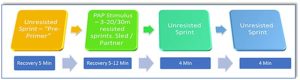 Occlusion-Induced Potentiation: A Forward-Thinking Change