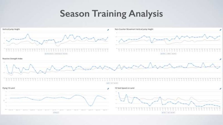 How Strength and Conditioning Coaches Can Conduct Season Analysis