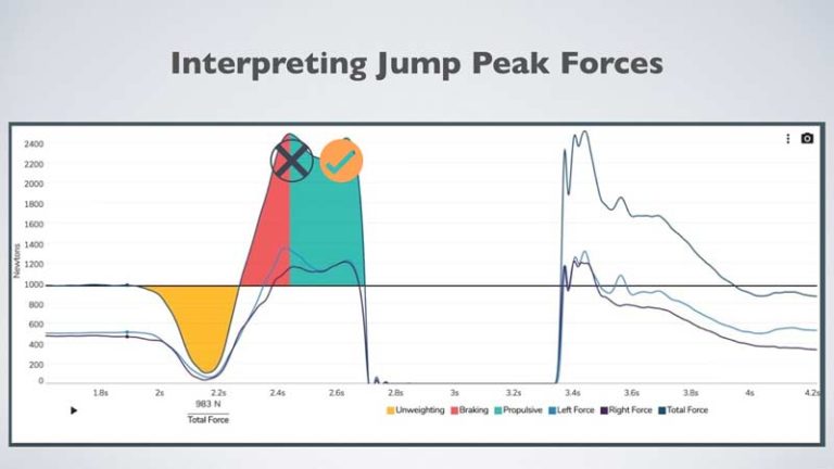 Improving Change of Direction Ability with Tom Dos’Santos