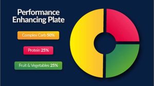 A Simple Plan for Educating High School Athletes on Nutrition & Performance