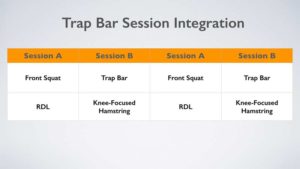 Harnessing the Trap Bar Deadlift for Physical Development