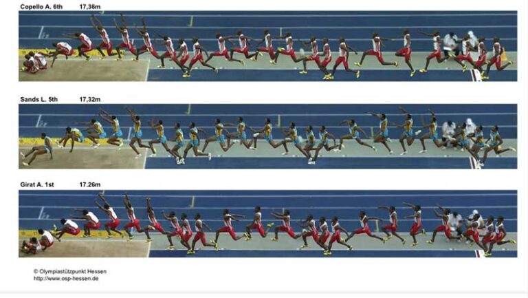 15 Keys for Taking Video Analysis to the Next Level