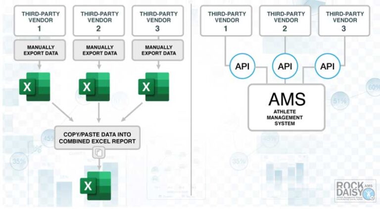Demystifying APIs (to Spend More Time Coaching and Less Time Managing Data) Demystifying APIs (to Spend More Time Coaching and Less Time Managing Data)