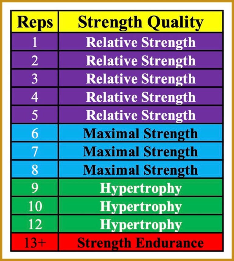 The Problem with Percentages: How to Simplify Your Workouts for Greater ...