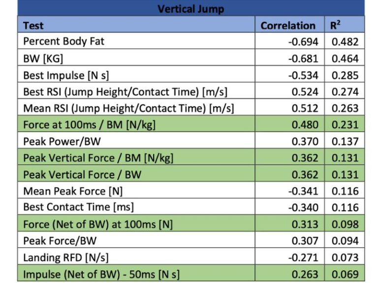 Takeaways From NFL Combine Training and Force Plate Testing: What Has ...